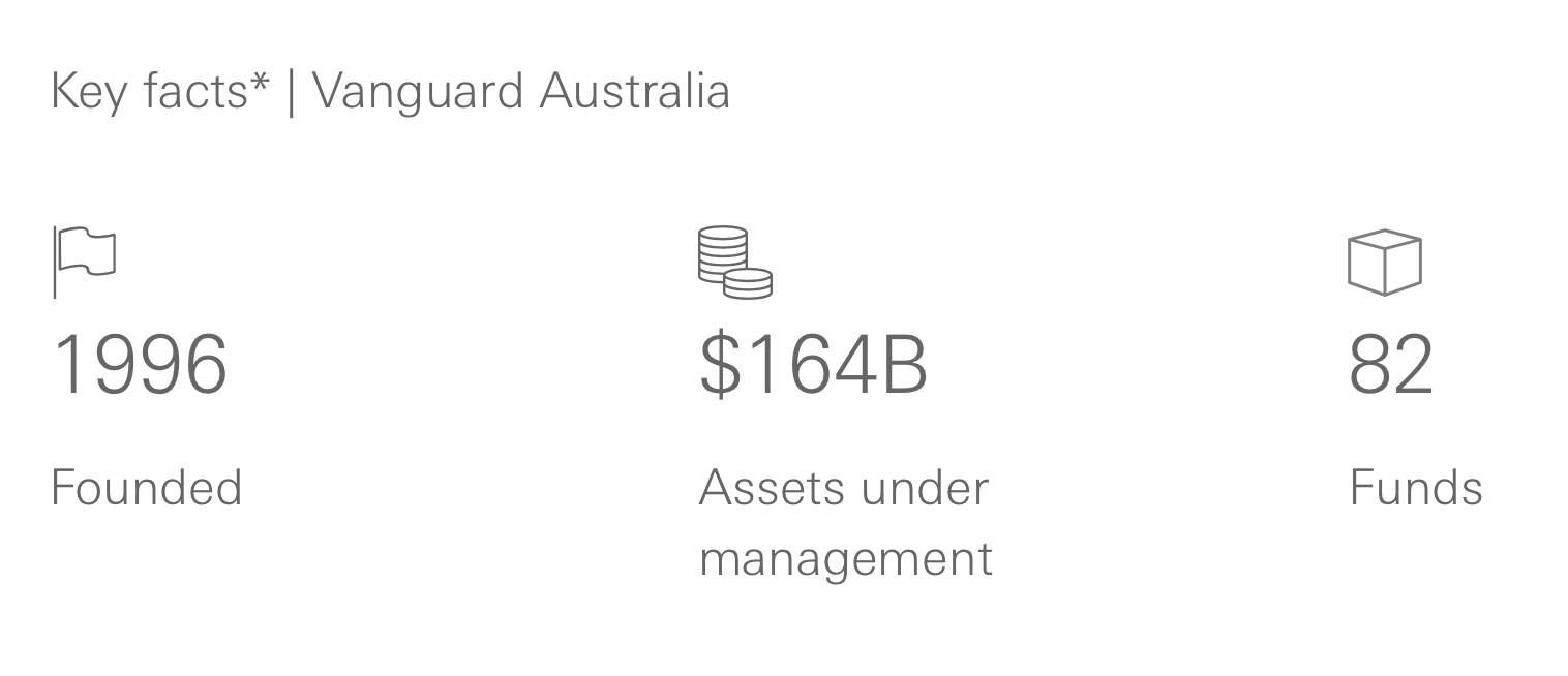Vanguard Personal Investor Australia Review (Updated for 2021 Fee ...