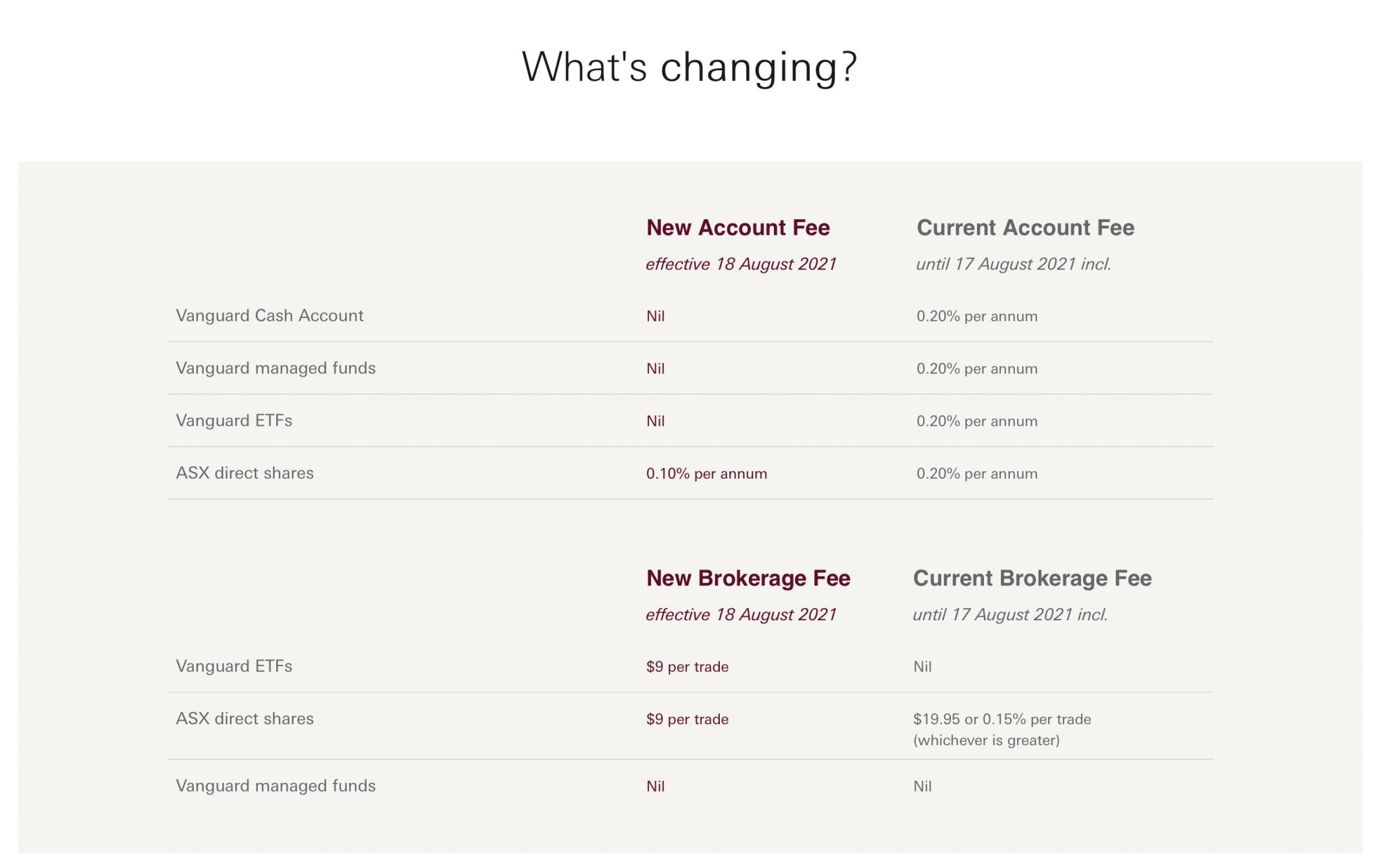 Vanguard Personal Investor Australia Review (Updated for 2021 Fee ...