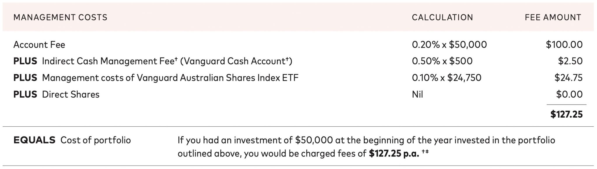 Vanguard Personal Investor Australia Review (Updated for 2021 Fee ...