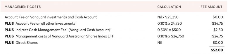 Vanguard Personal Investor Australia Review (Updated for 2021 Fee ...