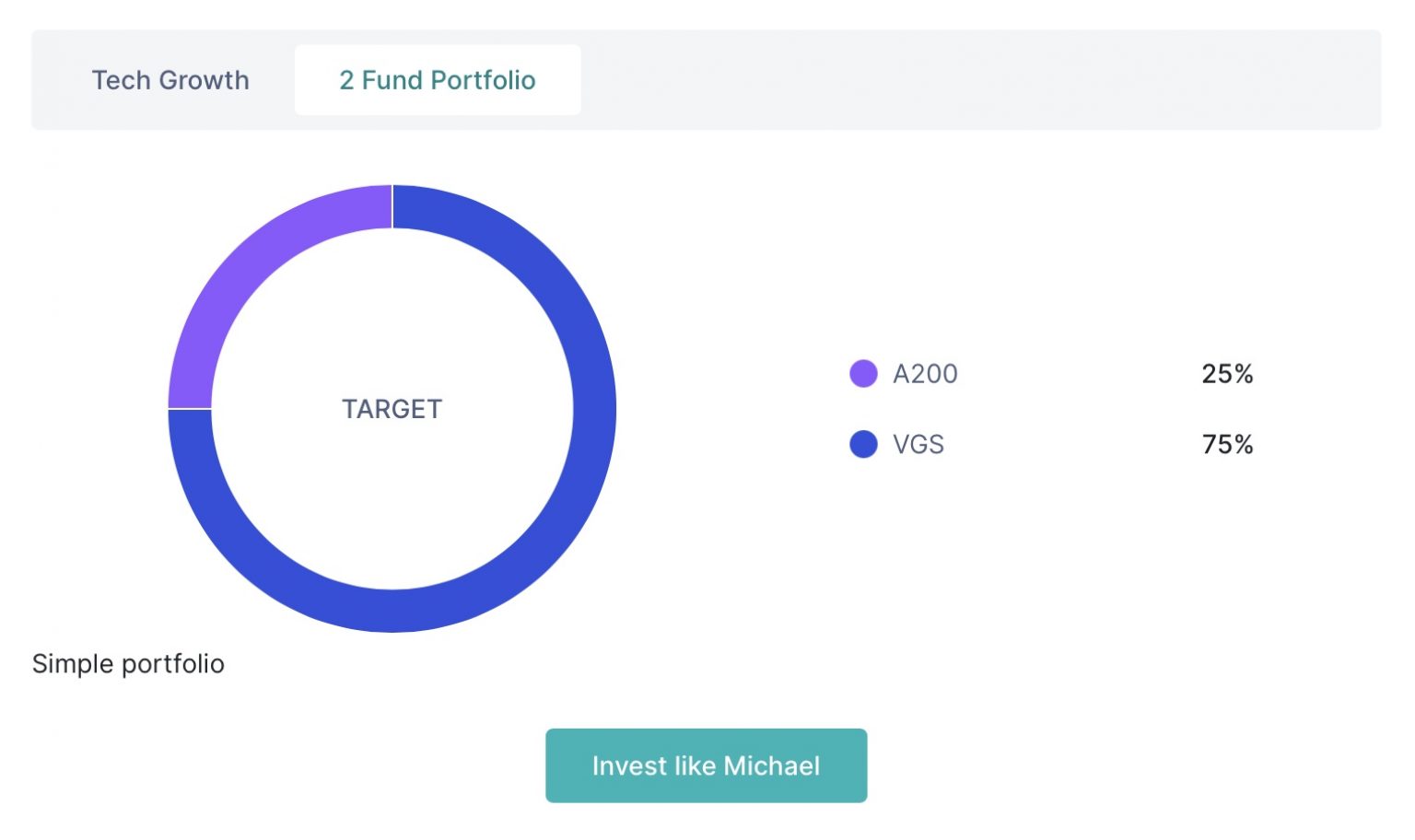 Two Fund Vanguard Australia Portfolio - VAS & VGS ETFs (+Alternatives ...