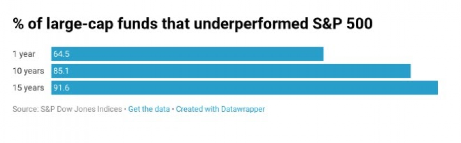 VDHG vs DHHF - The Ultimate All In One ETF For Australians On The ASX ...