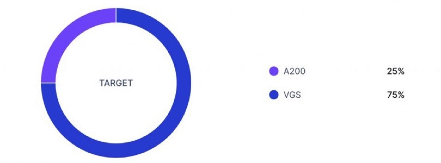 VDHG vs DHHF - The Ultimate All In One ETF For Australians On The ASX ...