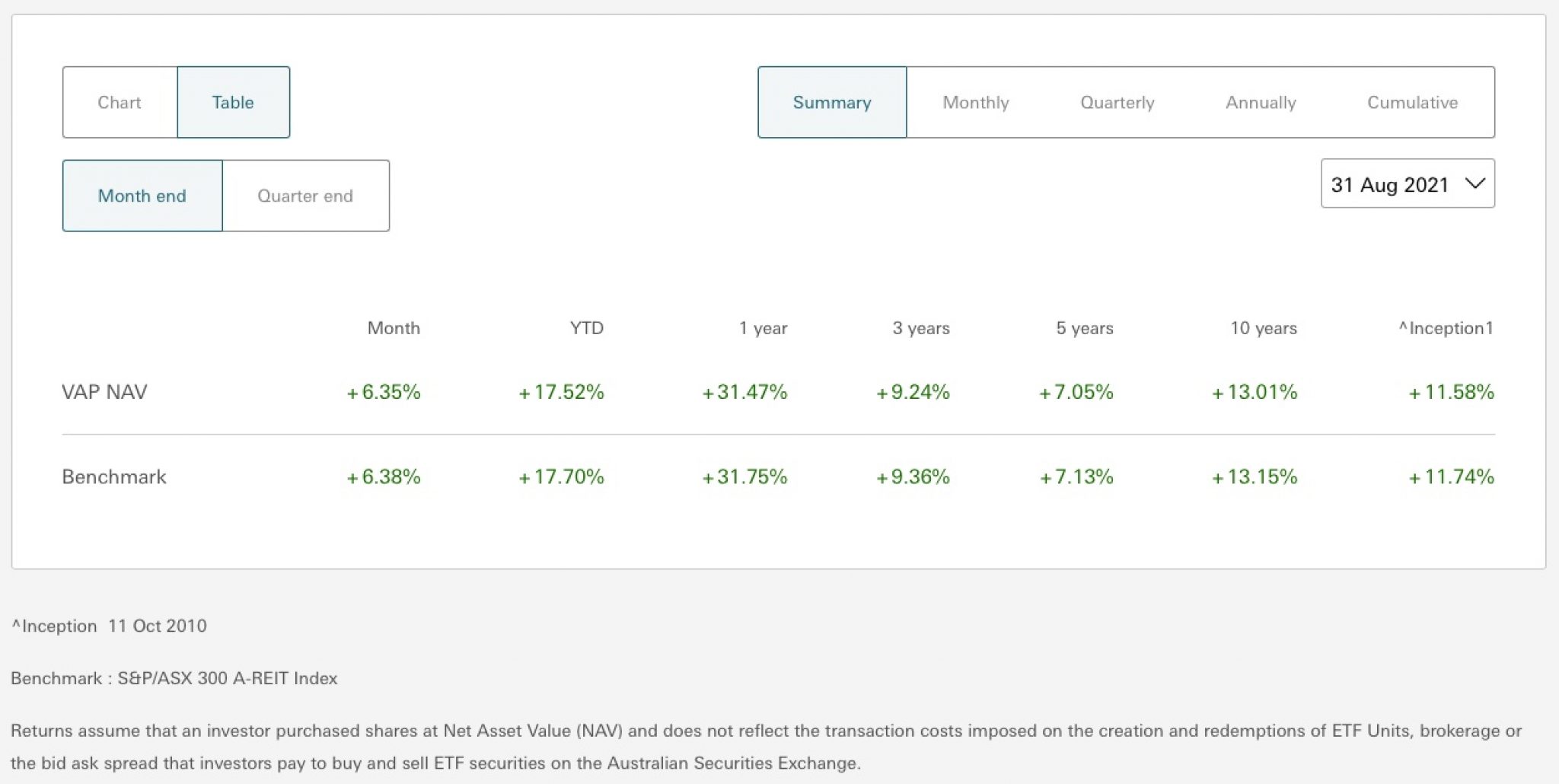 The Barefoot Investor on Index Funds (what Scott Pape REALLY thinks ...