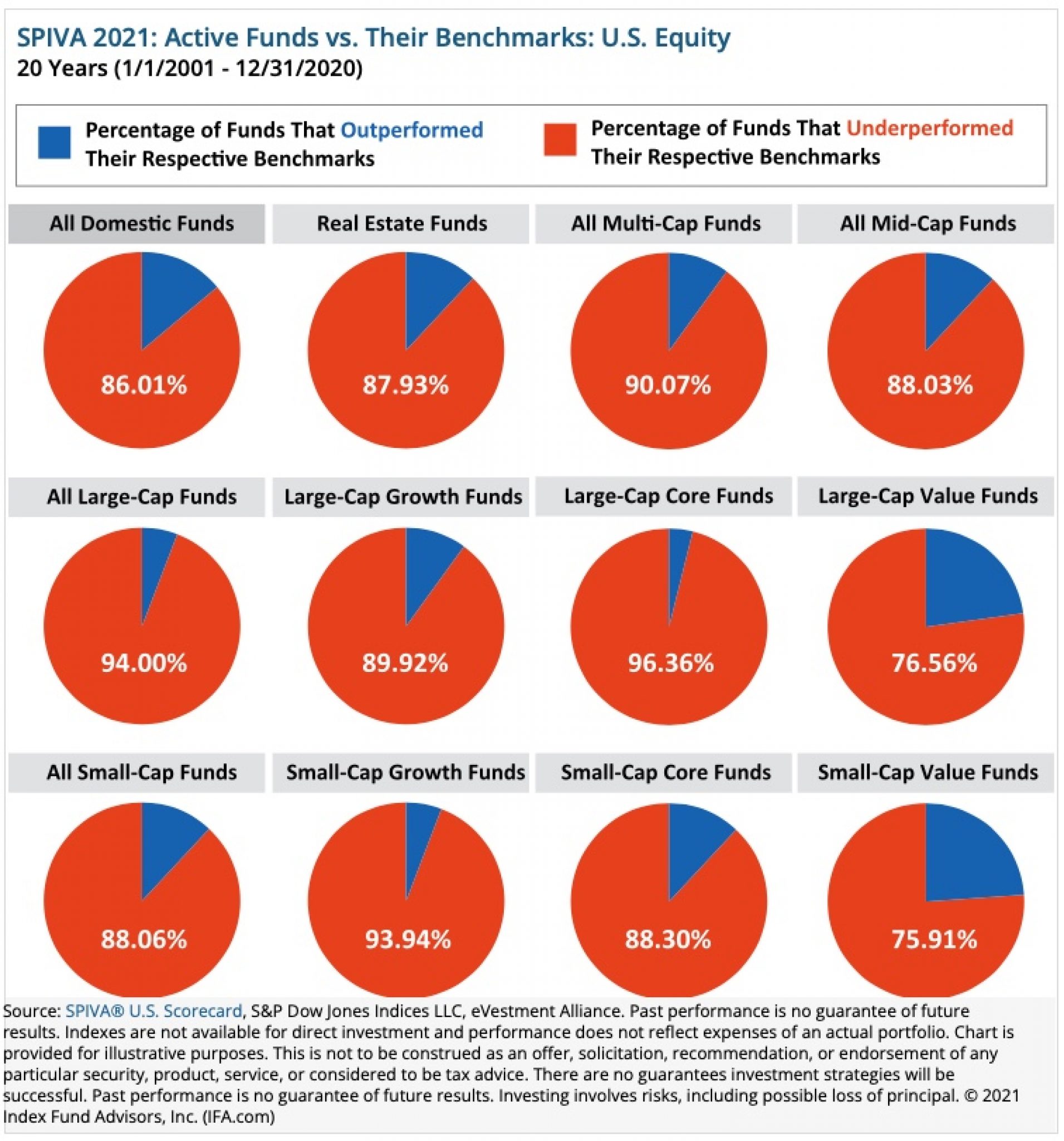 VDHG vs DHHF - The Ultimate All In One ETF For Australians On The ASX ...