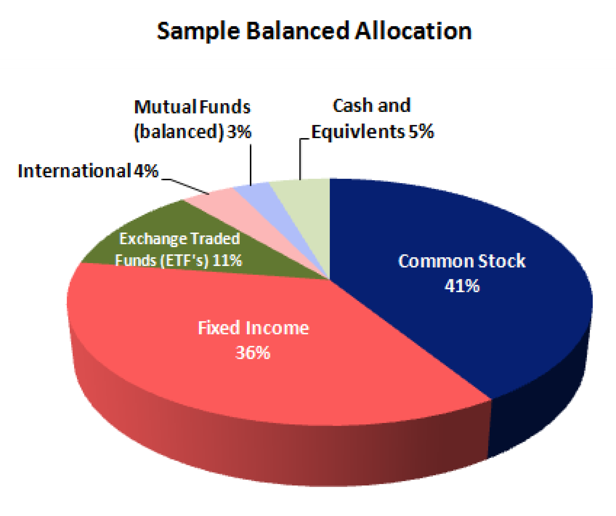 VDHG vs DHHF - The Ultimate All In One ETF For Australians On The ASX ...