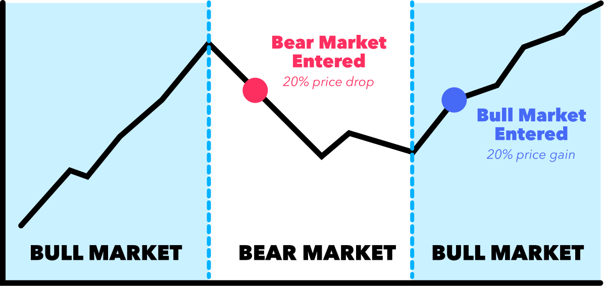 How To Prepare For A Stock Market Crash – WalletLab
