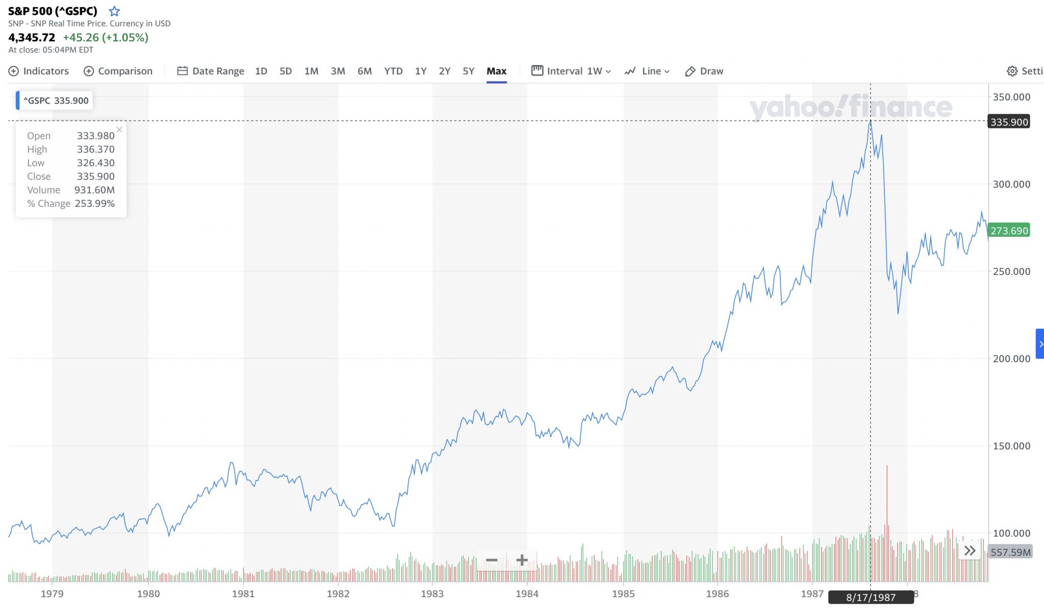 How To Prepare For A Stock Market Crash – WalletLab